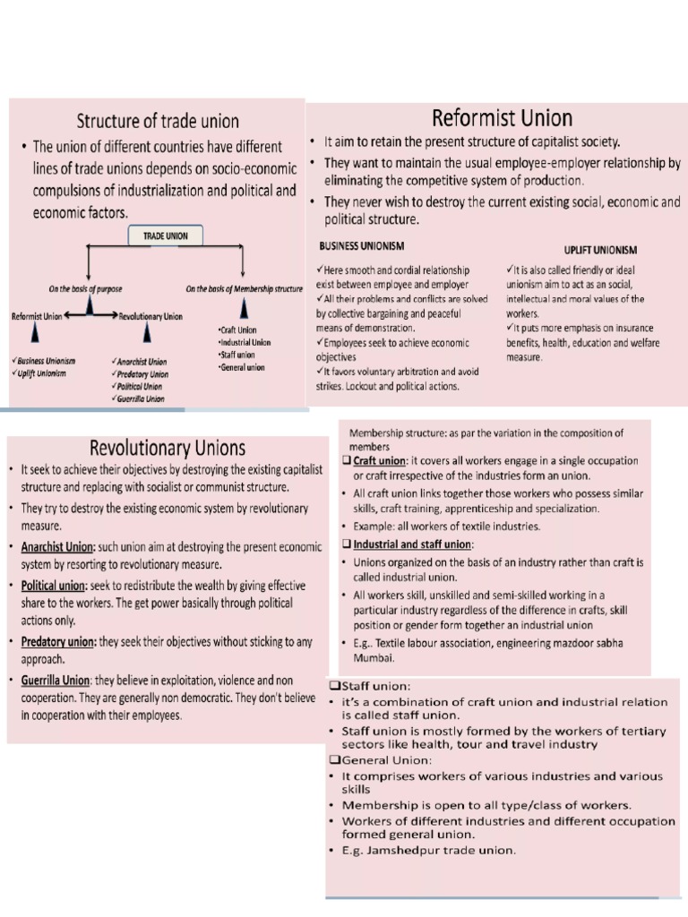 Unit-Ii-Part 3 | PDF