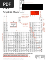 Edexcel GCSE Chemistry Periodic Table | PDF