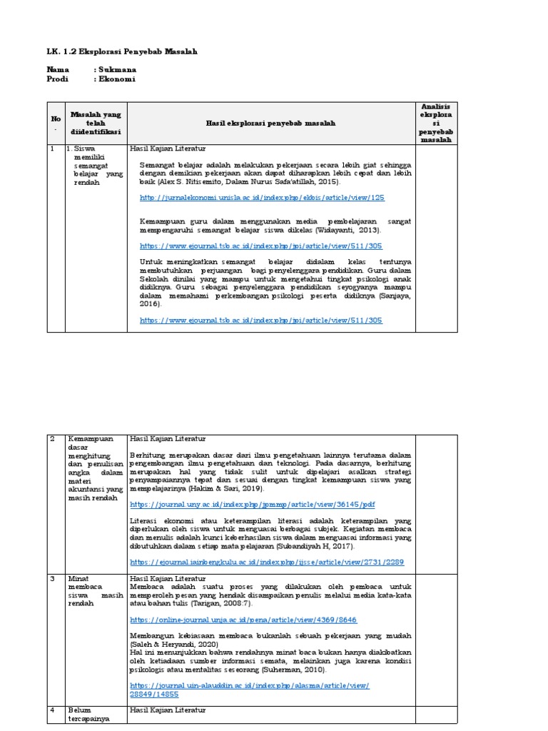 LK. 1.2 Eksplorasi Penyebab Masalah | PDF