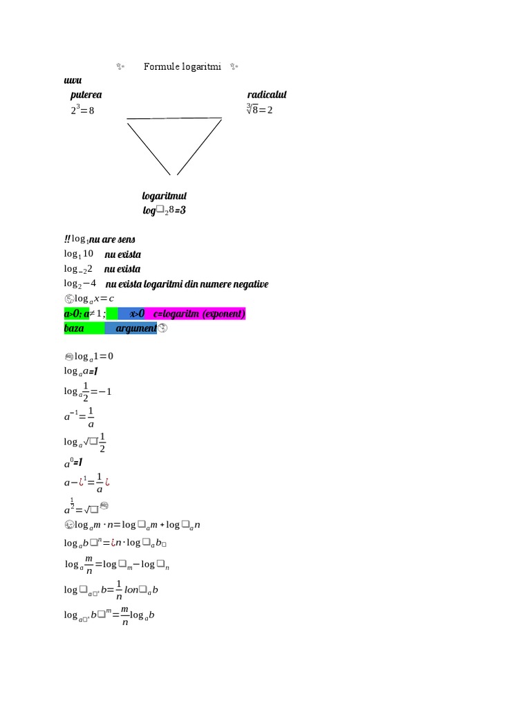 Formules de Logarithme Essentielles | PDF