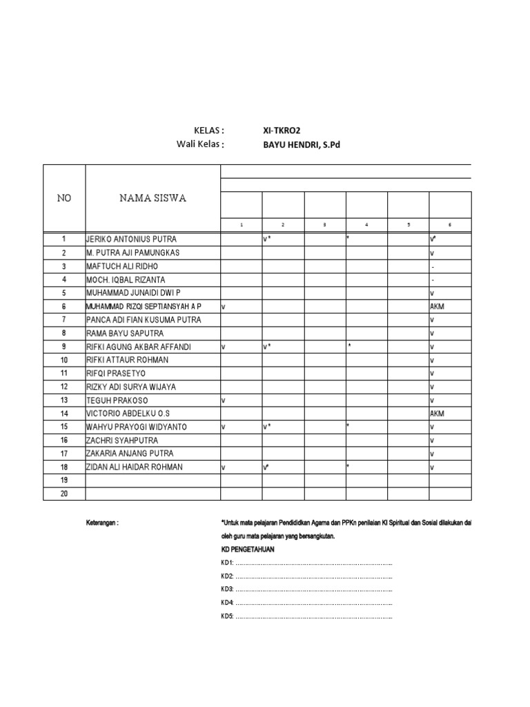 Apsensi Kelas XI TKR 2 | PDF