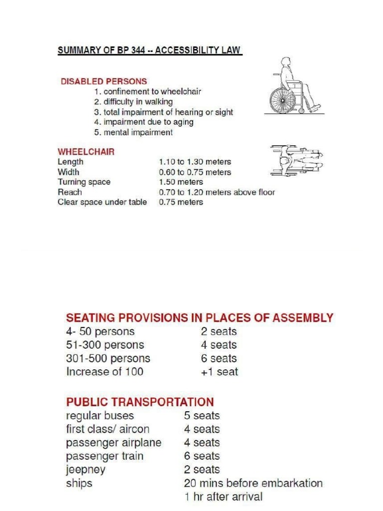 BP 344 Summary | PDF