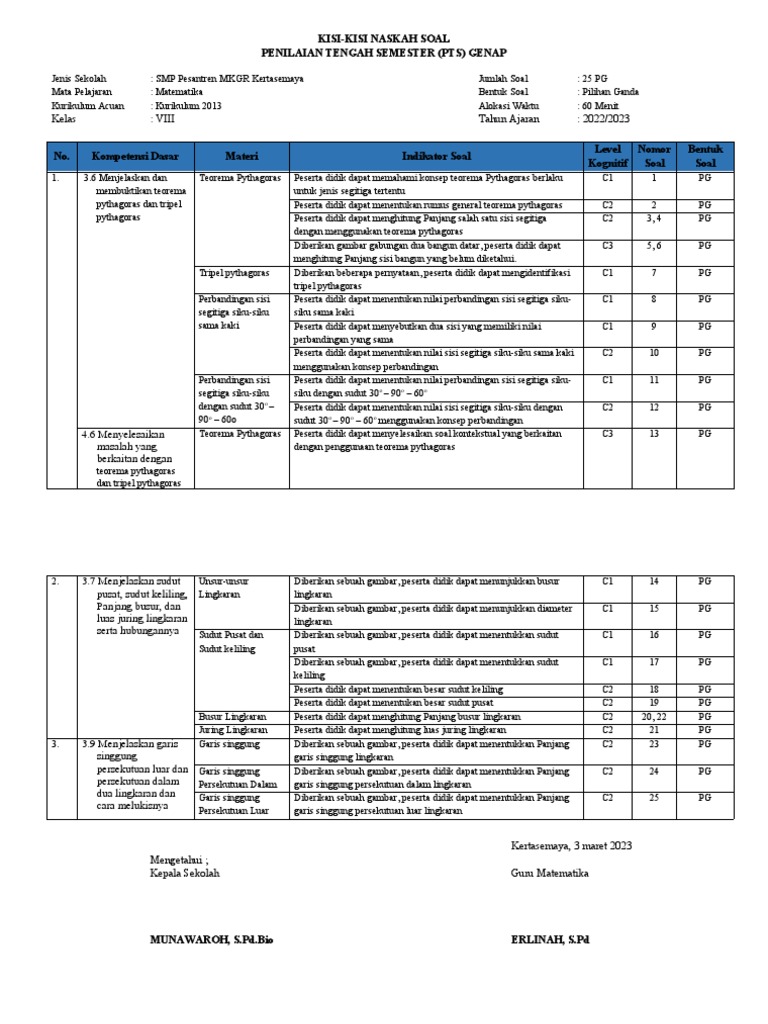 Kisi Kisi PTS Genap MTK 8 2023 | PDF