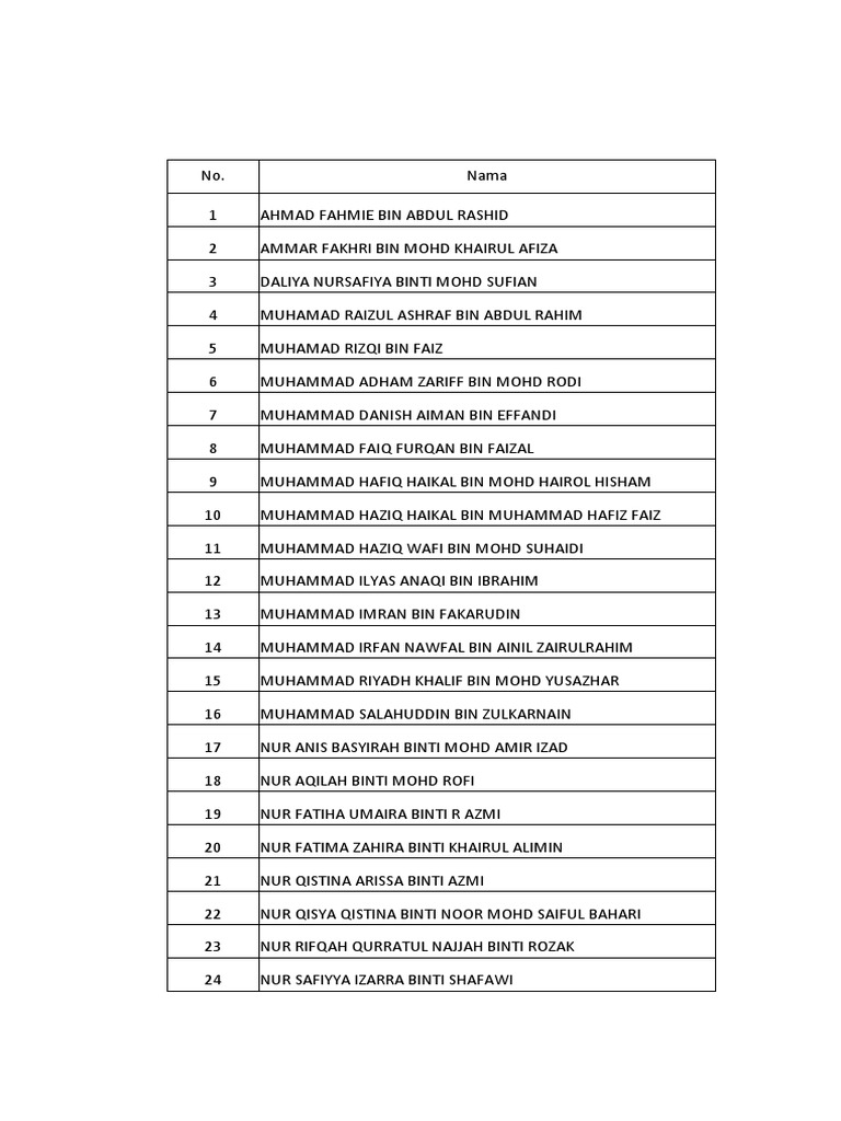 Senarai Nama dan Markah Murid 2022/2023 | PDF