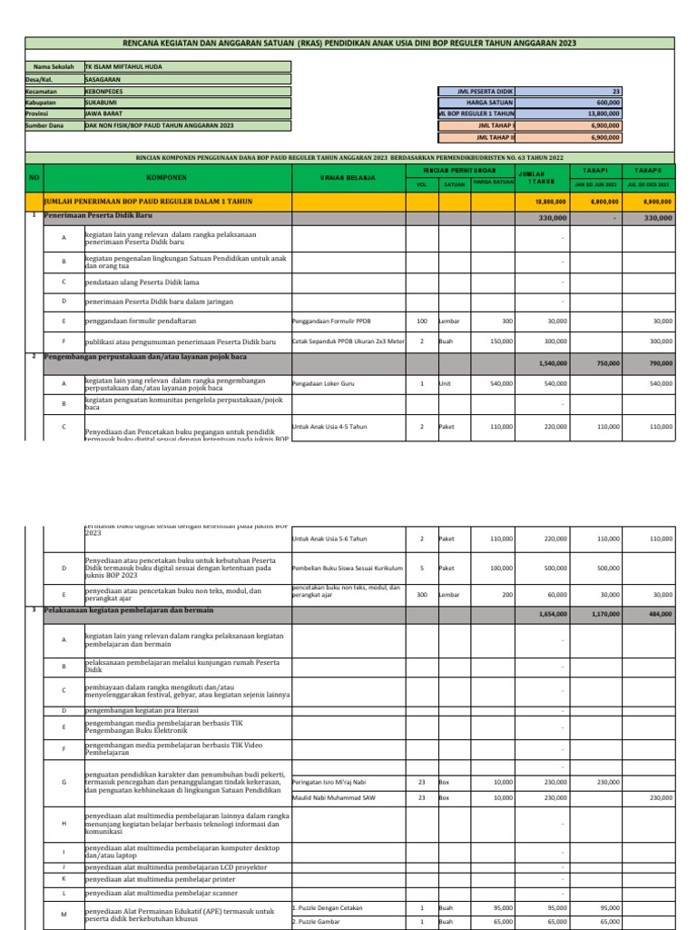 Rkas Bop Paud Reguler TK Islam Miftahul Huda 2023 | PDF Rkas Bop Paud Reguler TK Islam Miftahul Huda 2023 | PDF
