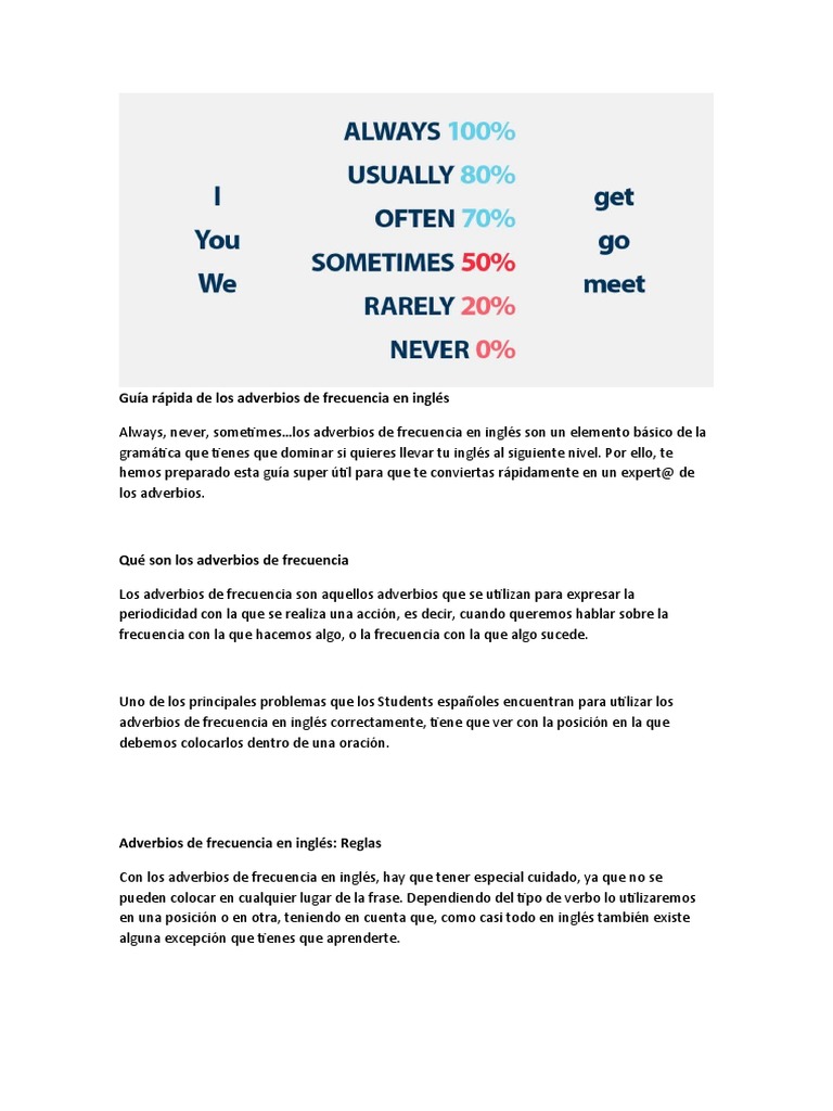 Guía de Adverbios de Frecuencia en Inglés | PDF | Adverbio | Verbo