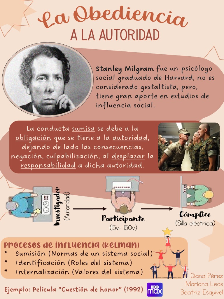 La influencia de la autoridad y la obediencia ciega en los experimentos ...