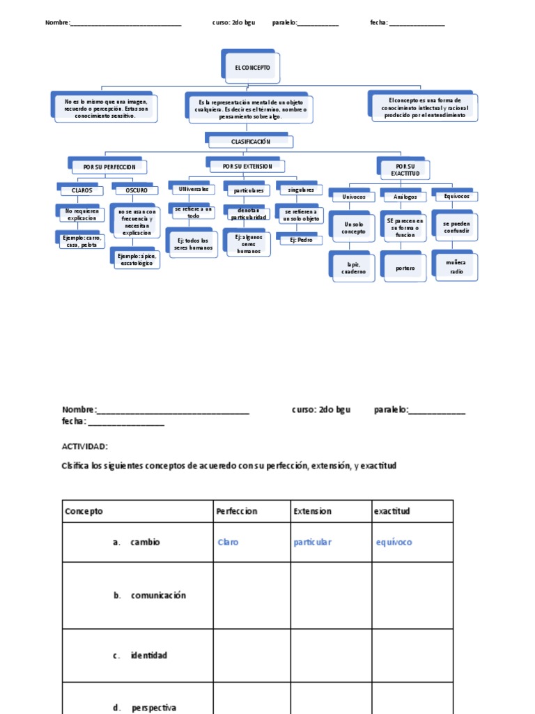 ACTIVIDAD 2do Bgu Concepto | PDF | Metafísica | Cognición
