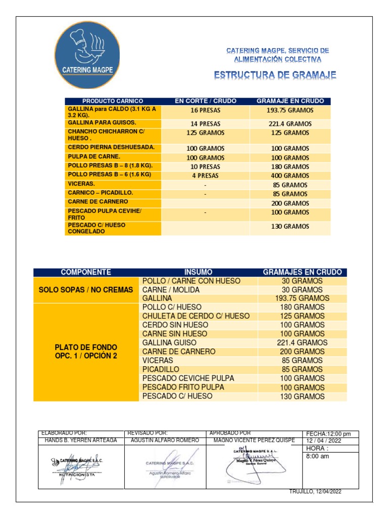 Estructura de Gramaje | PDF | Cocina latinoamericana | Cocina de las ...