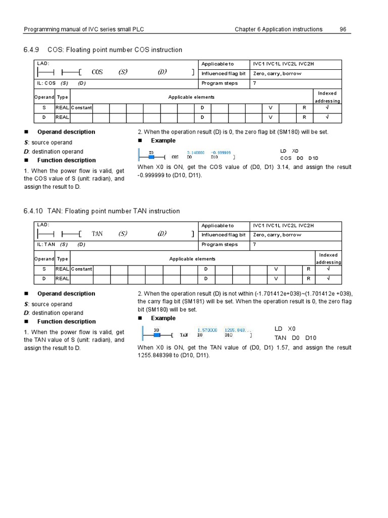 IVC1 Series PLC Manual Seccion II PDF | Download Free PDF | Binary Coded Decimal | Logarithm