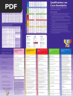 UK Qualifications Comparison Table PDF | PDF | Postgraduate Education ...