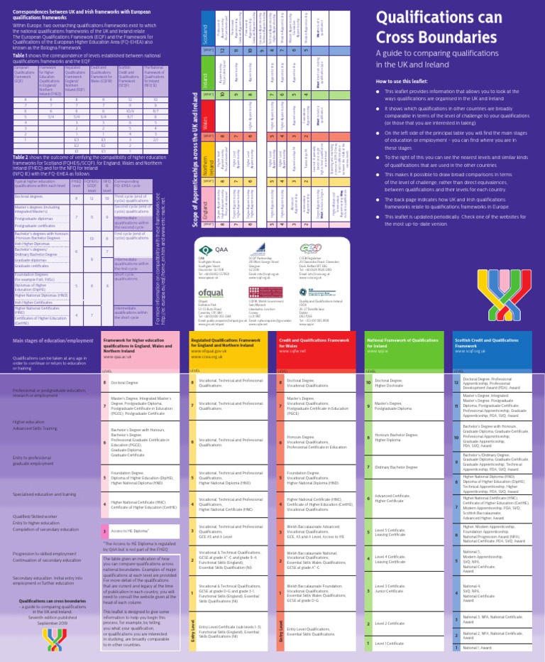 Qualifications Can Cross Boundaries | PDF | Educational Stages | Vocational Education