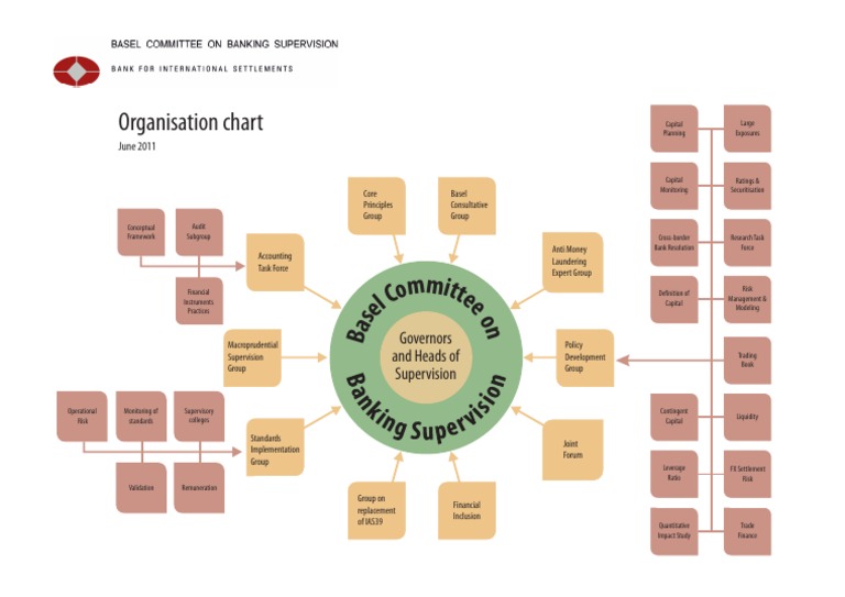 Organisation Chart: Governors and Heads of Supervision | PDF