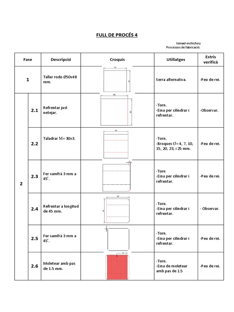 FULL DE PROCÉS | PDF