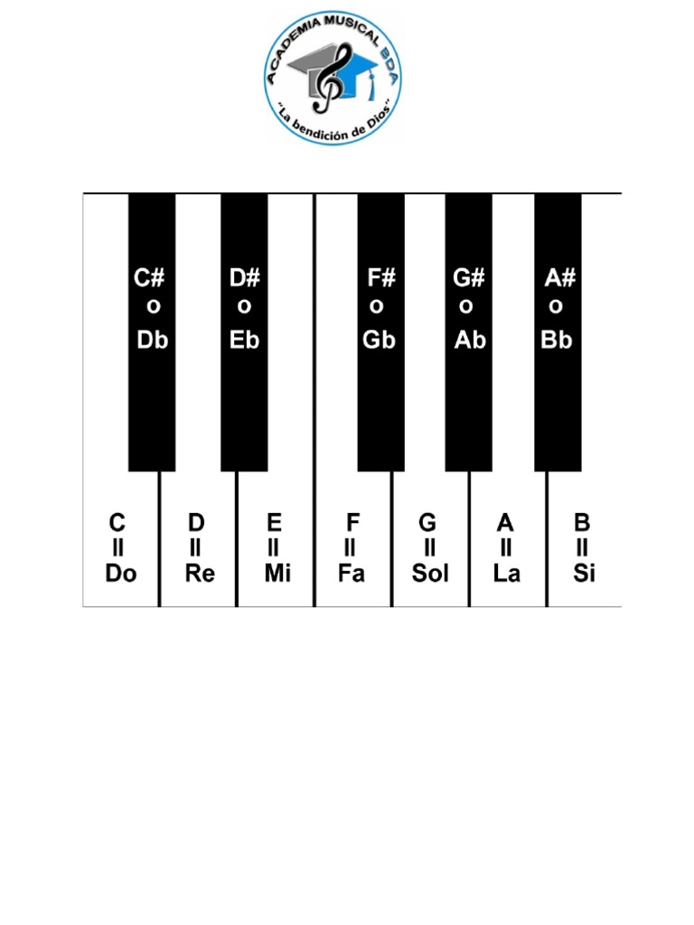 Teclas de Piano Con Nombre | PDF