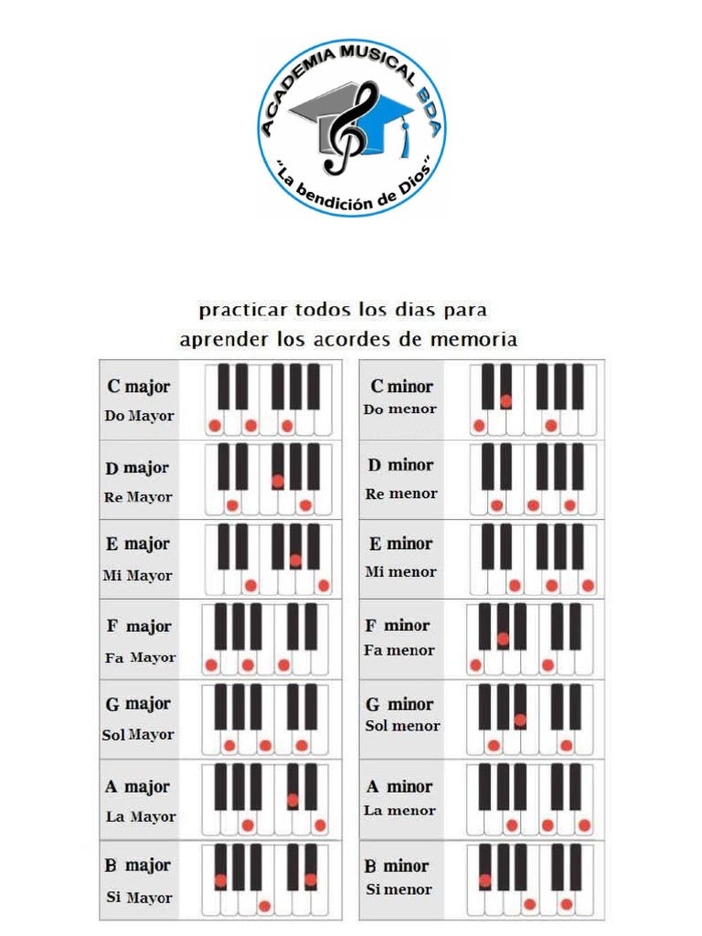 Acordes Mayores Menores Sostenidos Piano | PDF