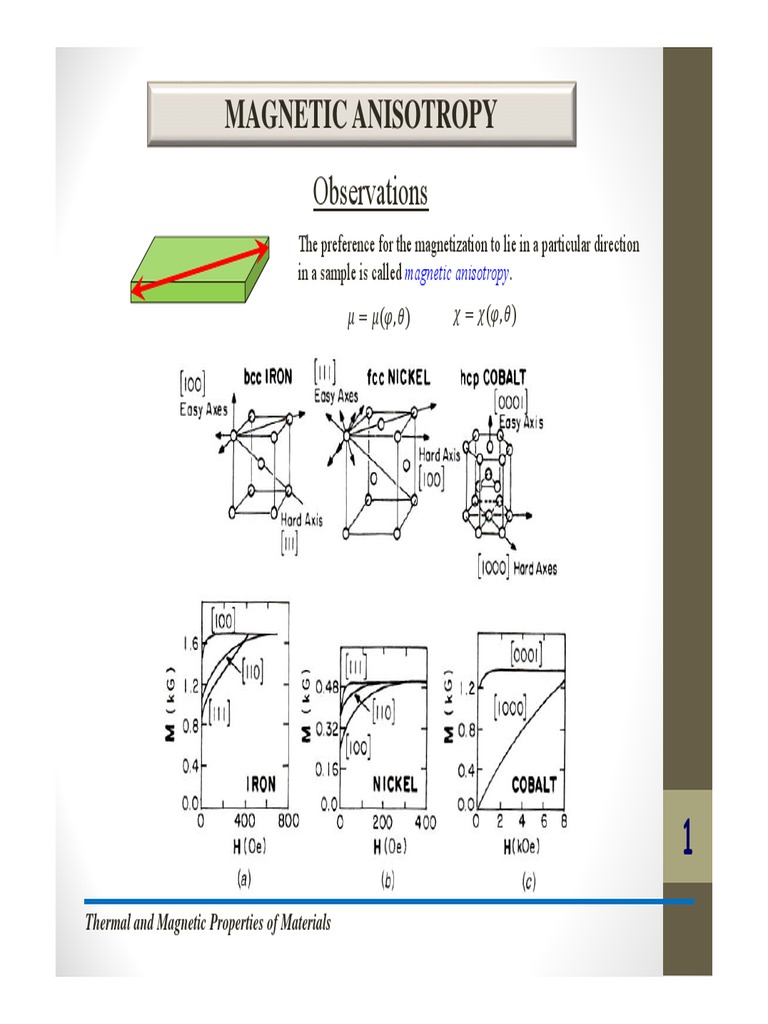 Magnetic Anisotropy in Materials | PDF | Ferromagnetism | Chemistry