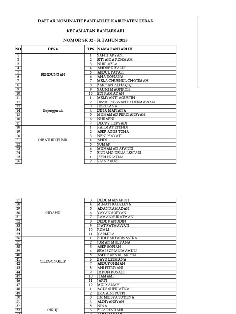 Daftar Nominatif Pantarlih Pemilu Tahun 2024 | PDF