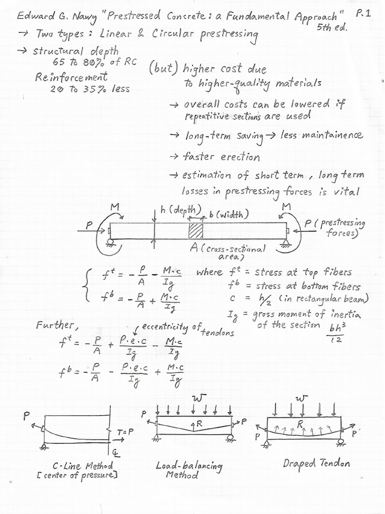 Prestress Basic Concept PDF | PDF