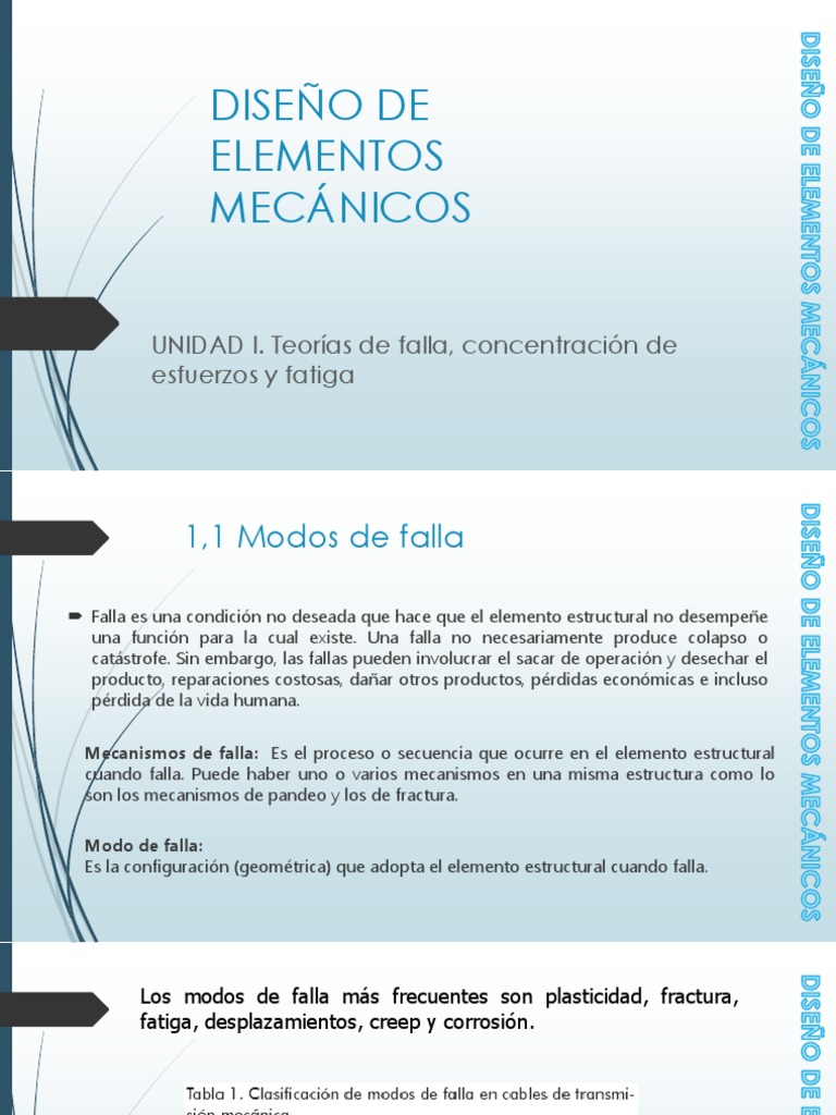 Diseño de Elementos Mecánicos U1 | PDF | Fatiga (material) | Fluencia (deformación)