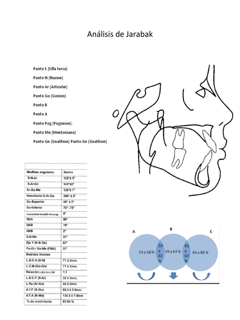 Análisis de Jarabak | PDF