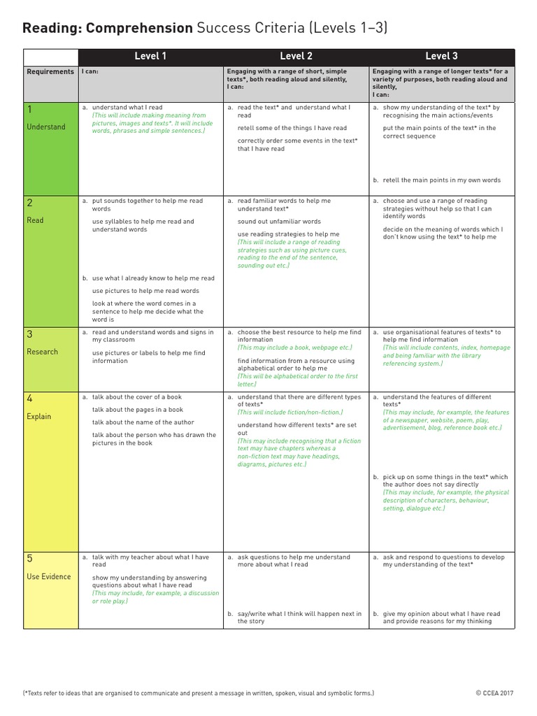 Teacher and Pupil Success Criteria Cards - Comprehension | PDF ...