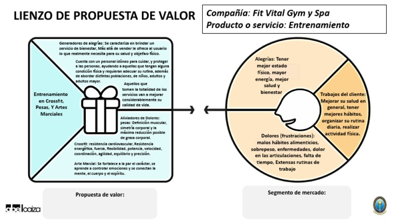 Lienzo de Propuesta de Valor FORMATO | PDF | Relaciones personales, crianza y desarrollo ...