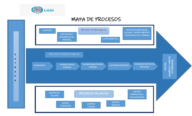 Mapa de Procesos PDF | PDF