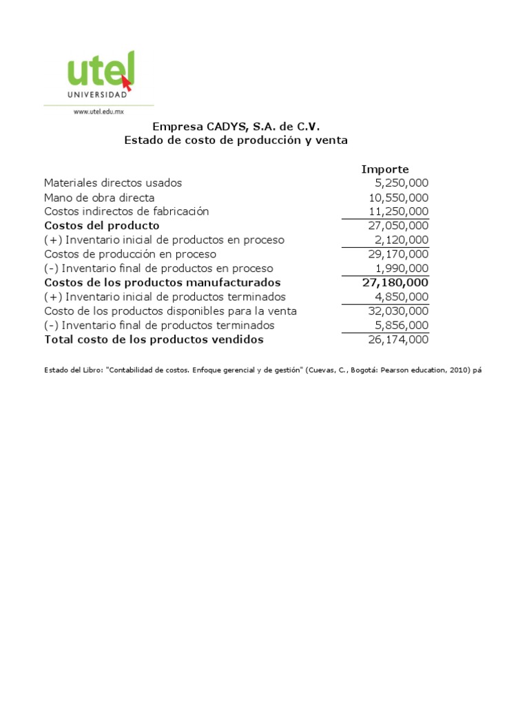 Estado de Costo de Producción CADYS | PDF