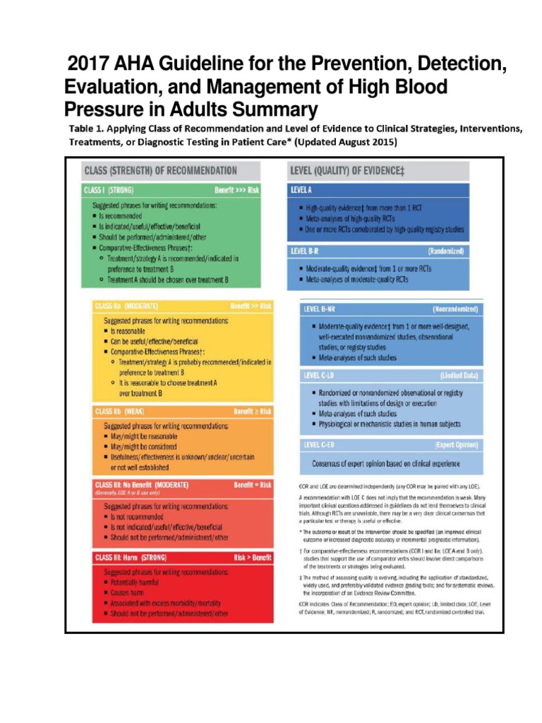 2017 AHA Hypertension Guideline Summary | PDF | Hypertension ...