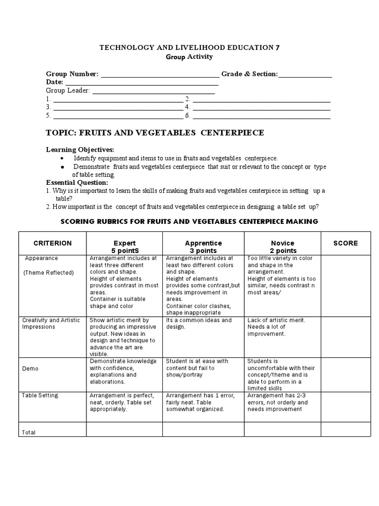 Technology and Livelihood Education 7 - Scoring Rubrics | PDF | Cognitive Psychology | Behavior ...