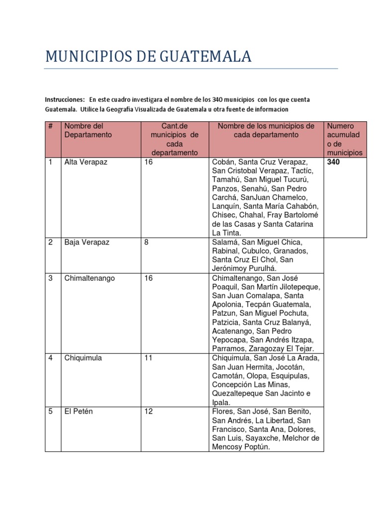 Municipios de Guatemala | PDF