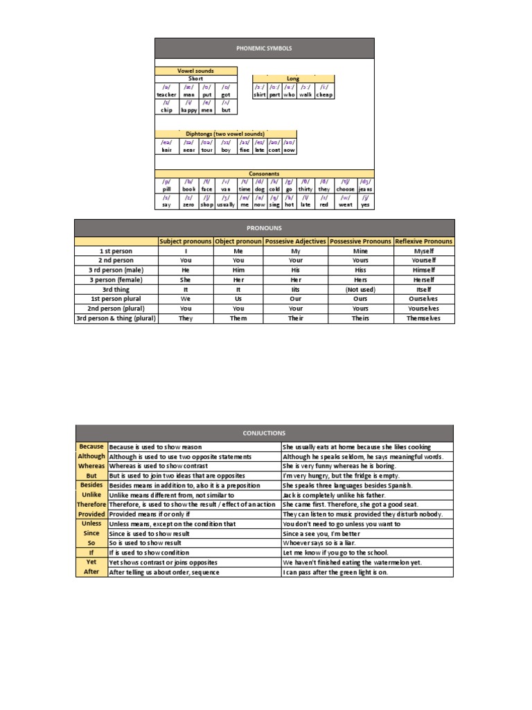 English Keys | PDF | Pronoun | Verb