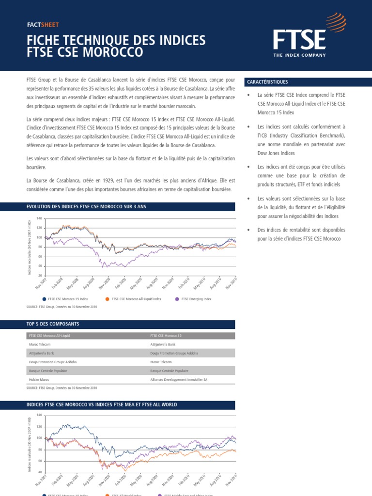 Nouveau Indices Boursiers FTSE15 Et FTSEALLLIQUIDE | PDF | Bourse des valeurs | Indice boursier