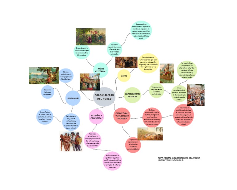 Mapa Mental Colonizacion Del Poder PDF | PDF | Poscolonialismo ...