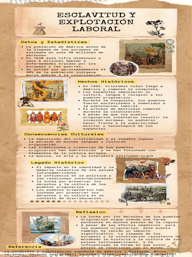 Infografía Conquista_compressed | PDF | Colonización española de las ...