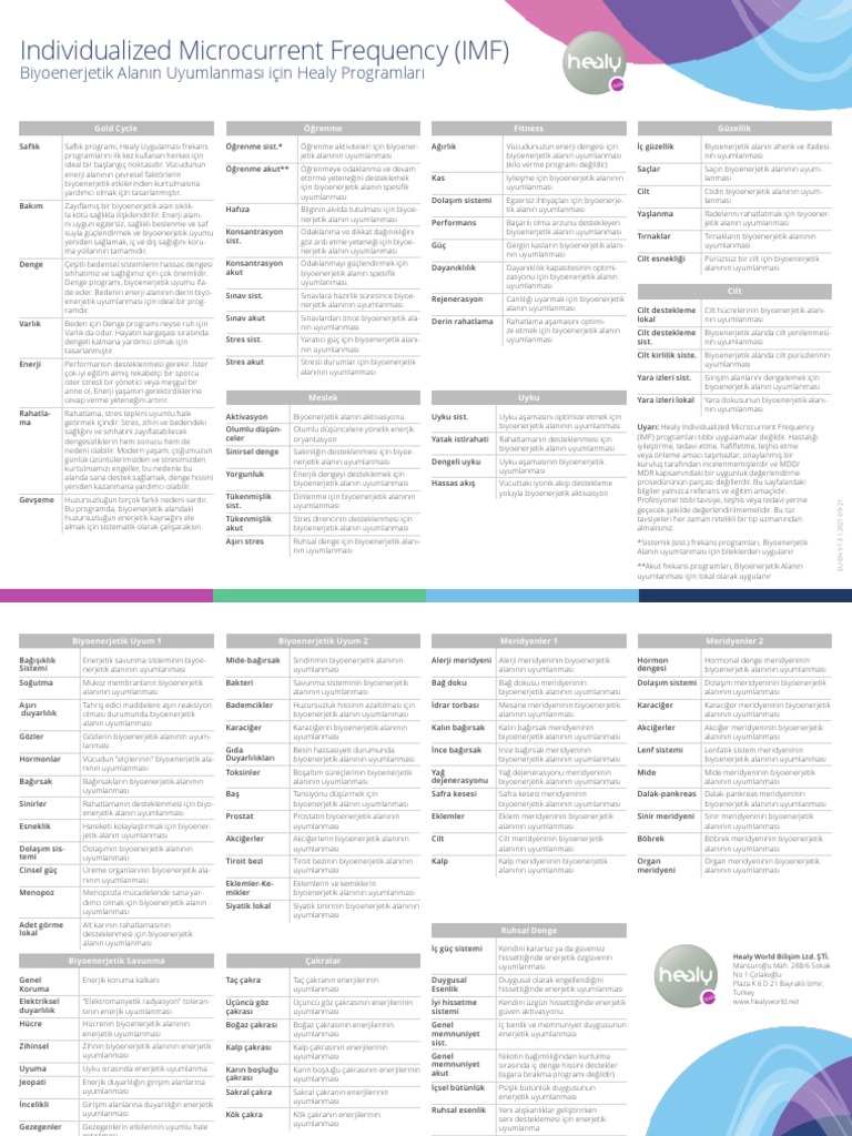 Healy-World-Healy-Programs-tr-TR - 5 | PDF