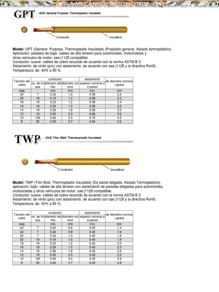 Manual Mecanica Automotriz Tablas Cableado Automotriz PDF | PDF ...