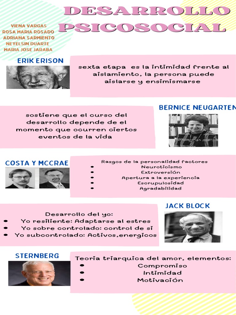 Desarrollo Psicosocial Pdf Pdf