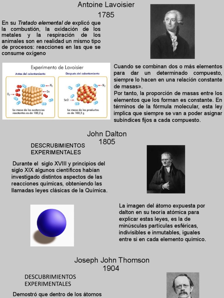 Diapositivas de modelo atomico | PDF | Átomos | Química