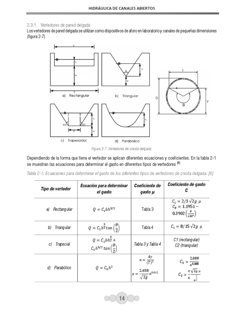 Vertedores Formulas y Coeficientes | PDF | Epistemología de la ciencia ...
