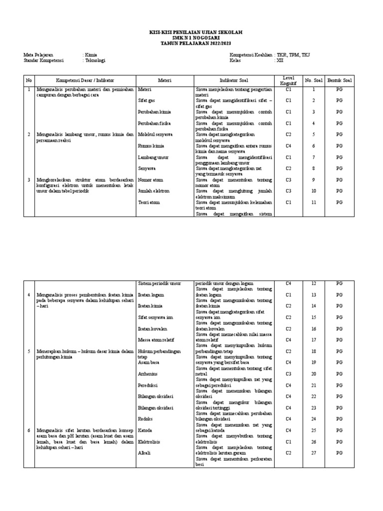 Kisi-Kisi Us Kimia | PDF