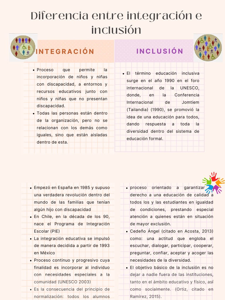 Diferencia Entre Integración e Inclusión PDF | PDF | Inclusión ...