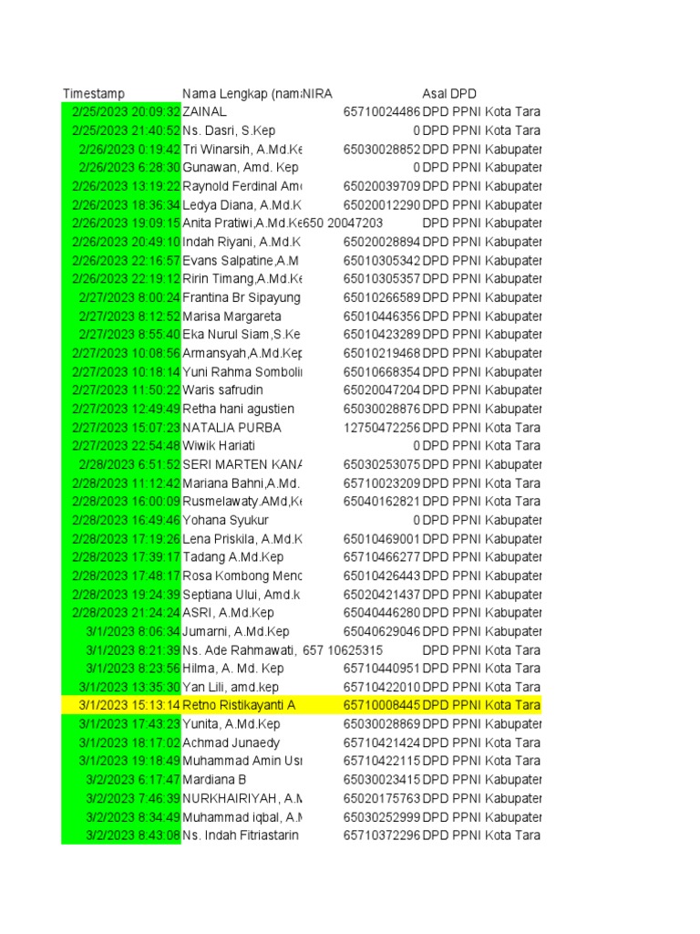 Registrasi Peserta Seminar IPKJI Kaltara (Jawaban) | PDF