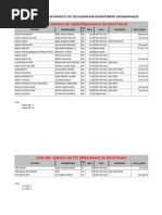 Code Postal Haitien | PDF