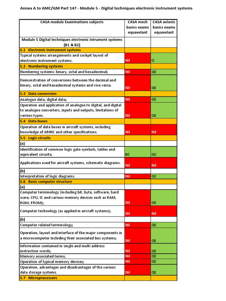 Acceptable Means Compliance Guidance Material Part 147 Module 5 Digital Techniques Electronic ...