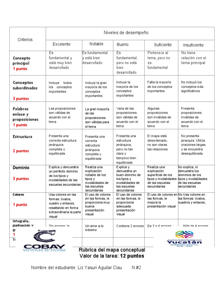 Linemientos Del Mapa Conceptual - Modalidades - Secundaria | PDF | Ciencia cognitiva | Cognición