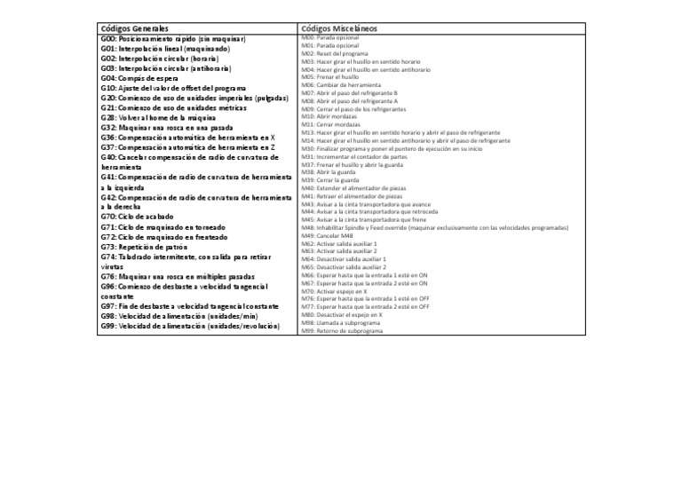 Códigos G y M para CNC | PDF | Artesanías | Equipo