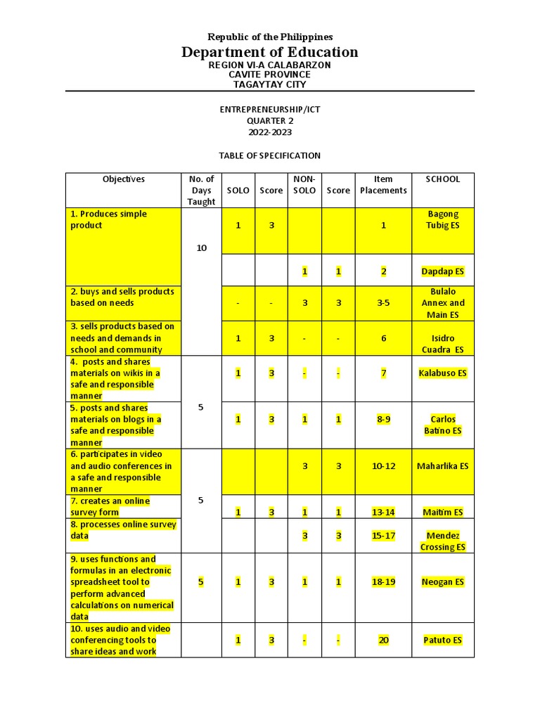 Grade 6 TLE 2nd Quarter Specifications | PDF | Application Software ...