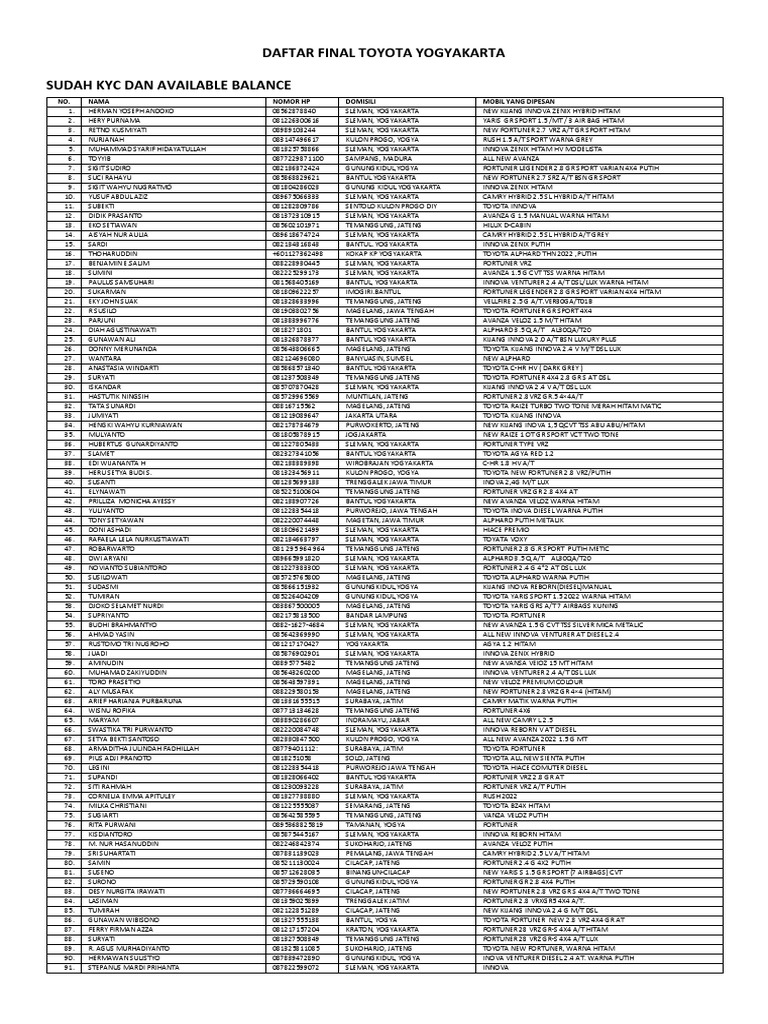 Data Final Toyota Jogja | PDF
